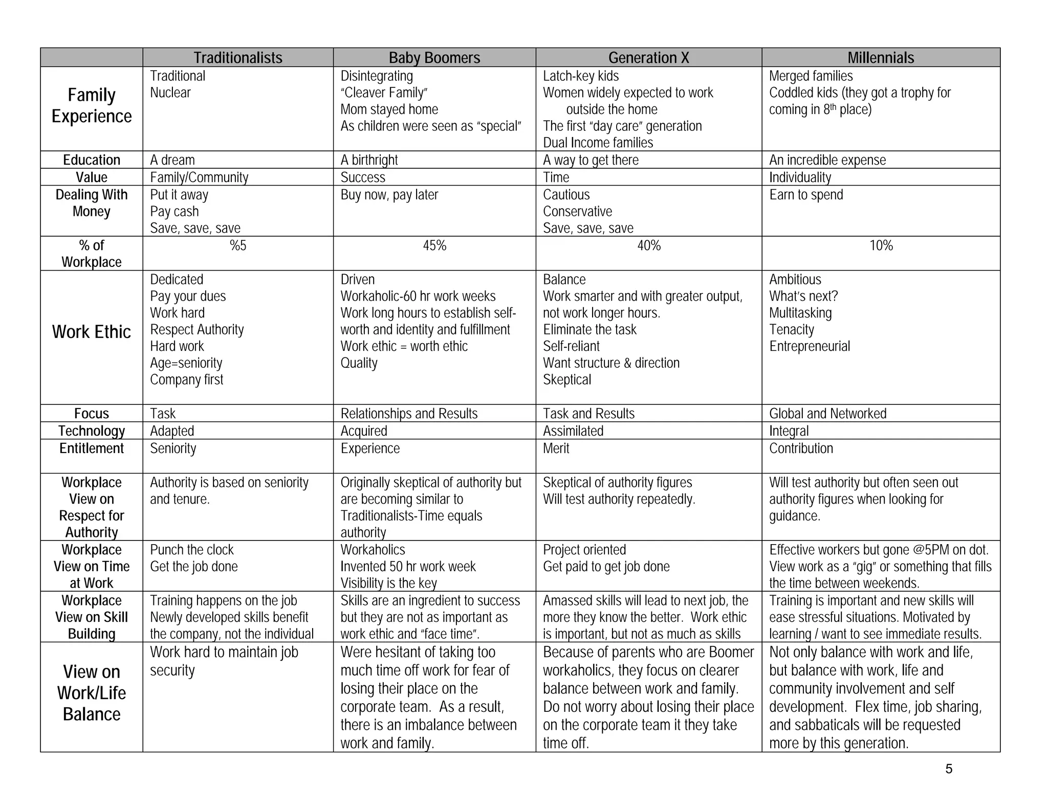 generationaldifferenceschart.pdf