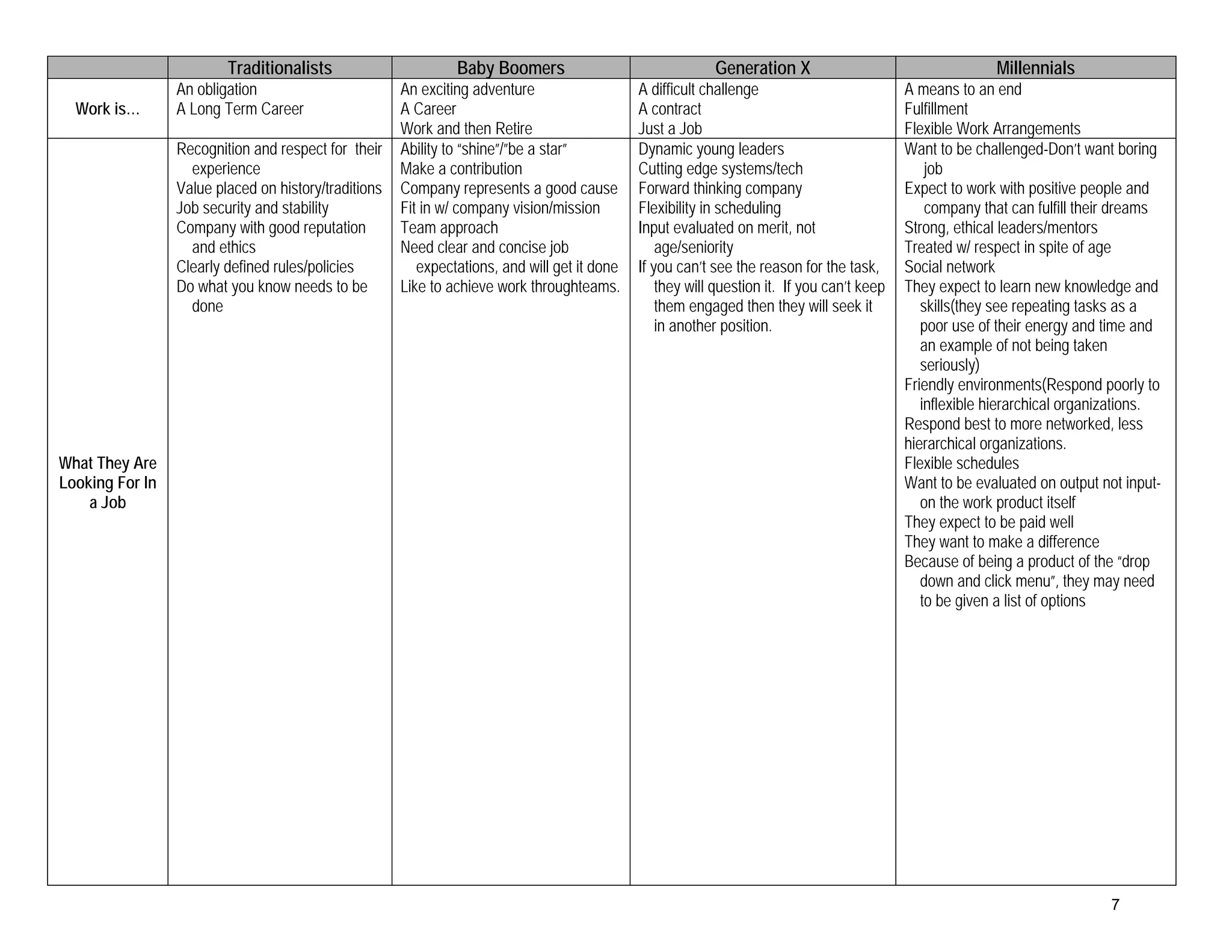 generationaldifferenceschart.pdf