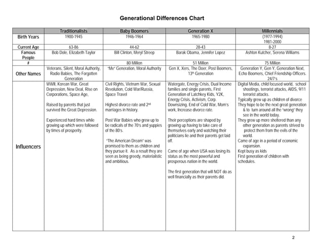 generationaldifferenceschart.pdf