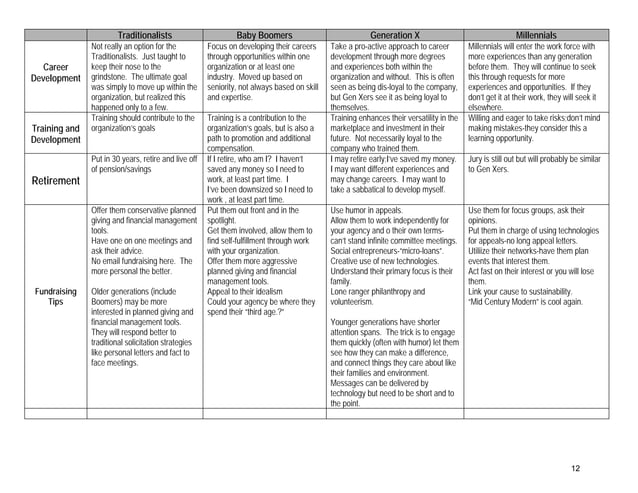generationaldifferenceschart.pdf