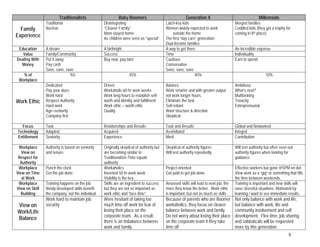 generationaldifferenceschart.pdf