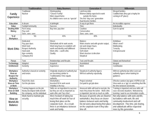 generationaldifferenceschart.pdf