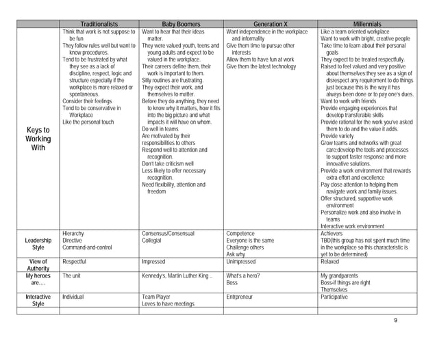 generationaldifferenceschart.pdf