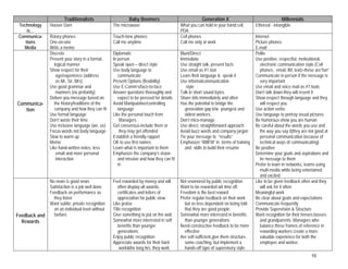generationaldifferenceschart.pdf