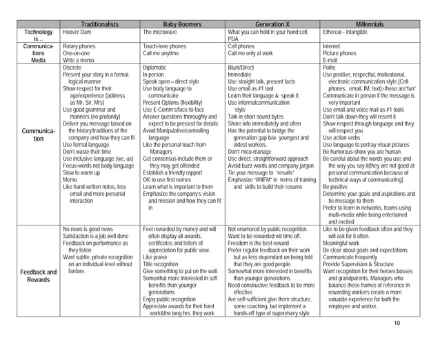generationaldifferenceschart.pdf