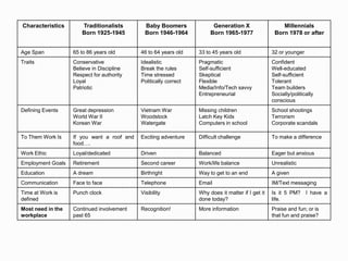 Generational Differences Presentation | PPTX