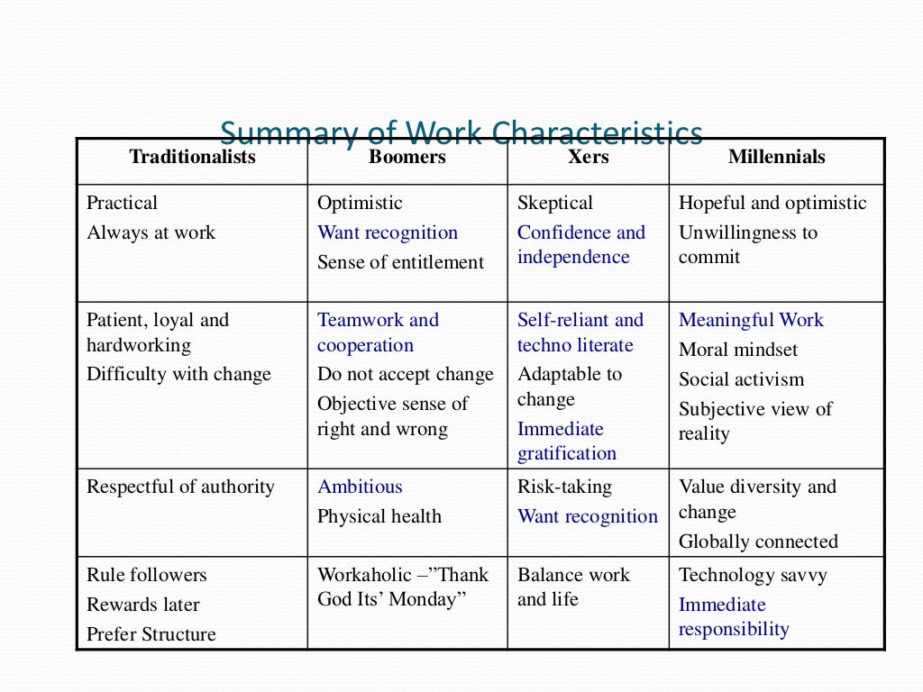 Generational Differences Chart