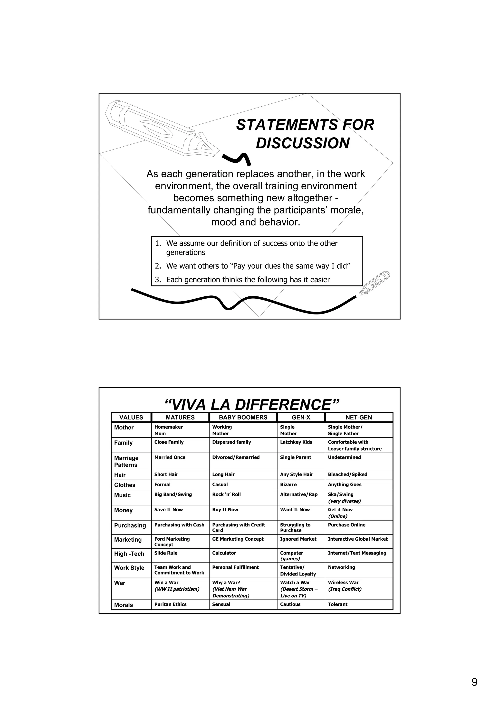 Generational Diversity | PDF