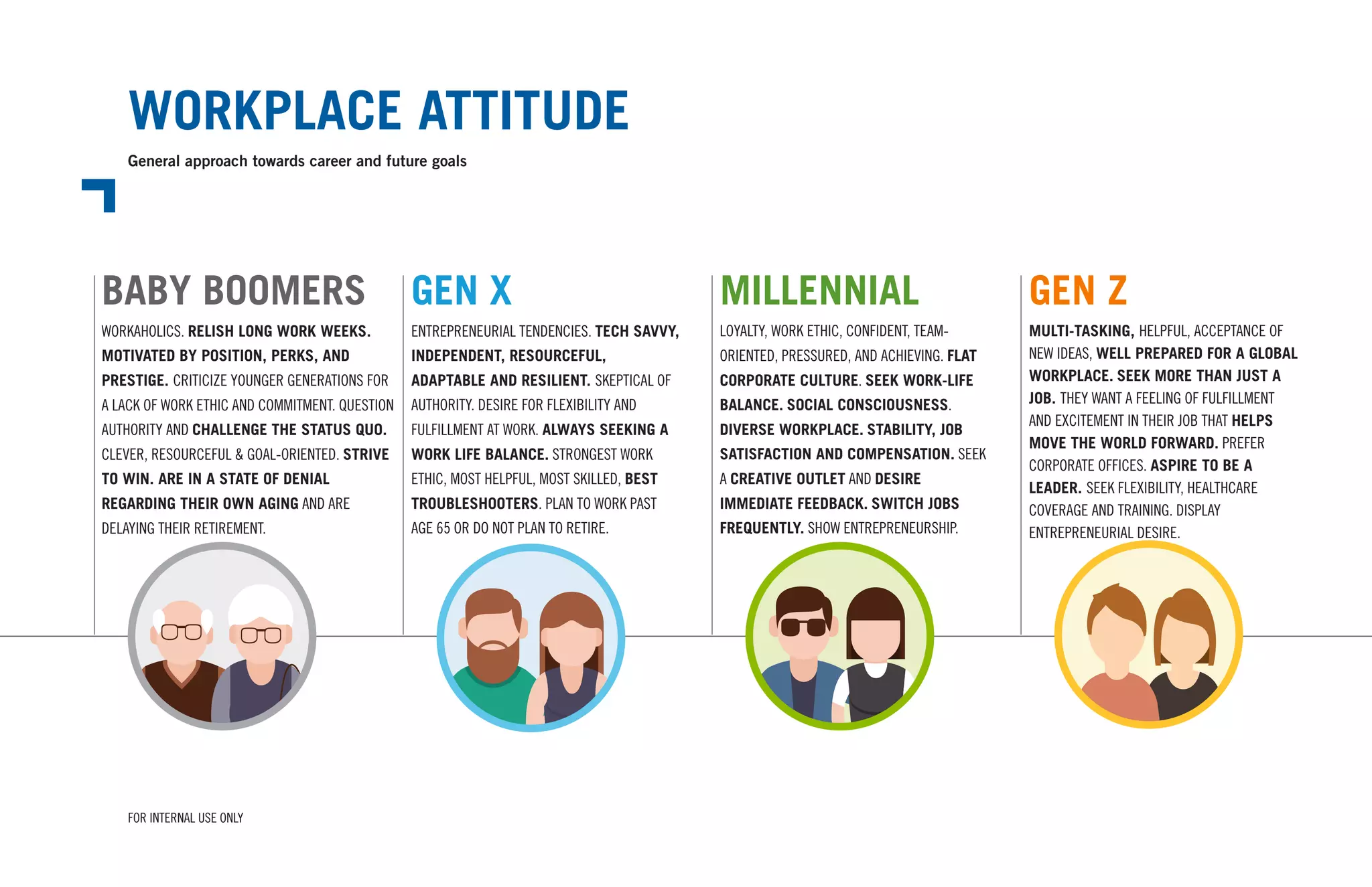 Generational Marketing 101 | PDF