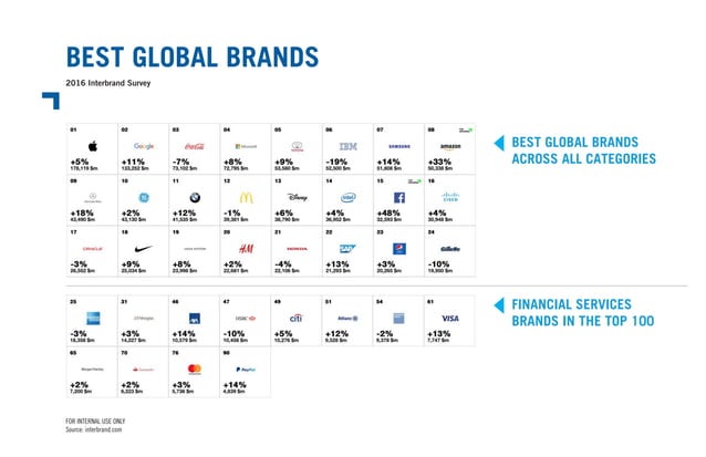 Generational Marketing 101 | PDF