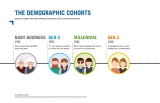 Generational Marketing 101 | PDF