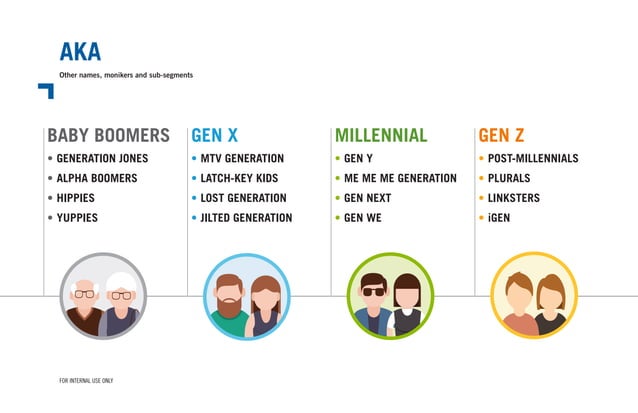 Generational Marketing 101 | PDF