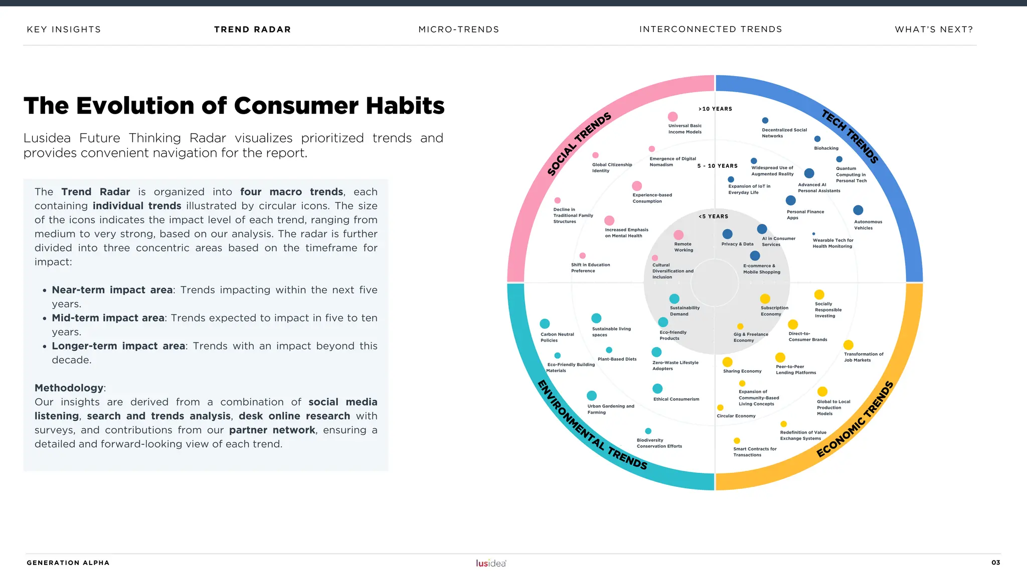 Generation Alpha - The True Digital Natives | PDF