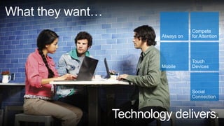 What is Generation Alpha expecting from Technology by Nancy Nemes ...