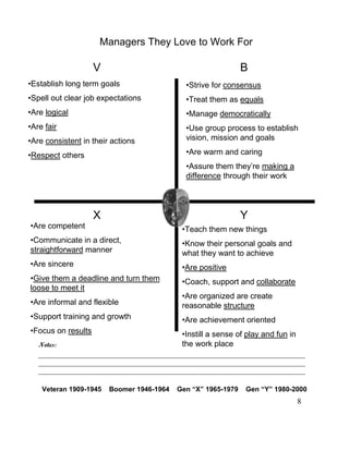 Generational posturing worksheets | PDF