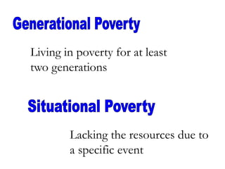 Generational Poverty | PPTX