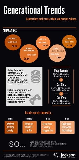 Generational trends for B2B marketers | PDF