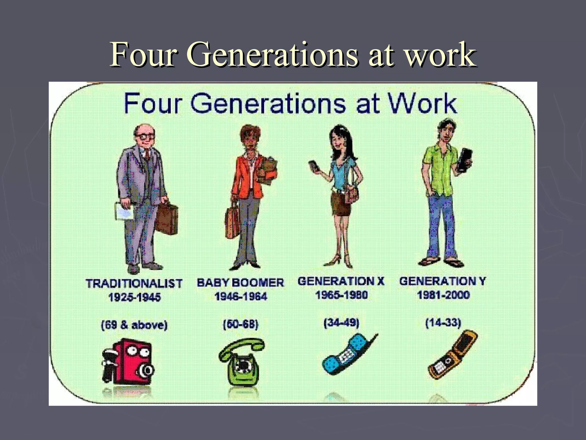 Generational values, Similarities and dissimilarities of different ...