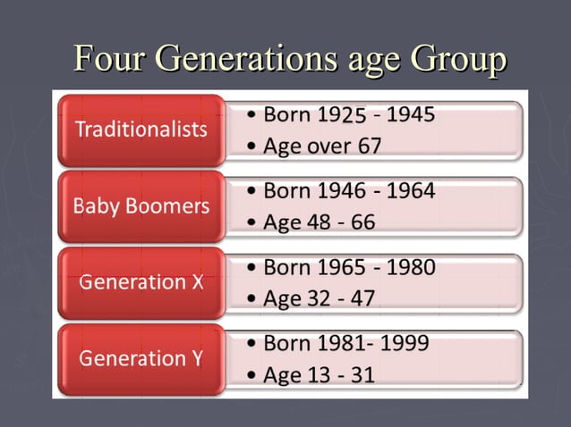 Generational values, Similarities and dissimilarities of different ...