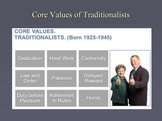 Generational values, Similarities and dissimilarities of different ...