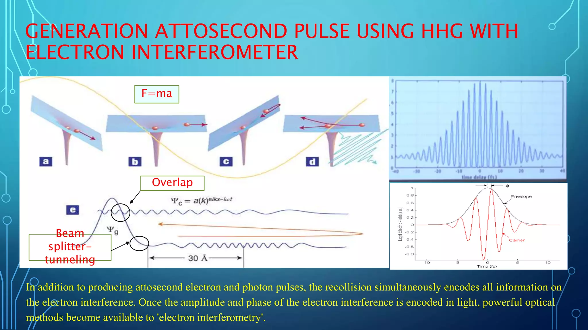 Generation and application of attosecond laser pulse | PPTX
