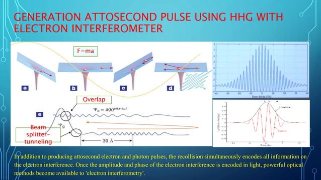 Generation and application of attosecond laser pulse | PPTX | Chemistry ...