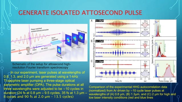Generation and application of attosecond laser pulse | PPTX | Chemistry ...