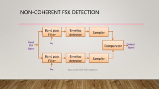 Generation and detection of psk and fsk | PPTX