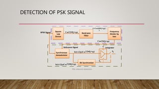 Generation and detection of psk and fsk | PPTX