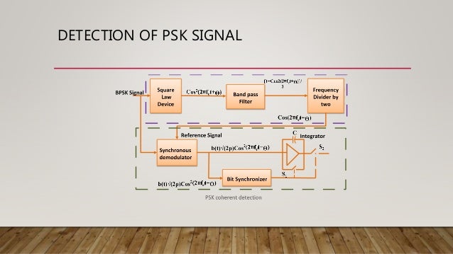 Generation and detection of psk and fsk