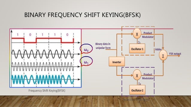Generation and detection of psk and fsk