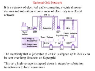 Generation and transmission electricity | PPT