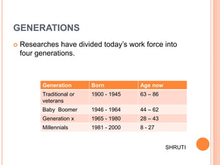 Generation differences | PPT