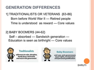 Generation differences | PPT