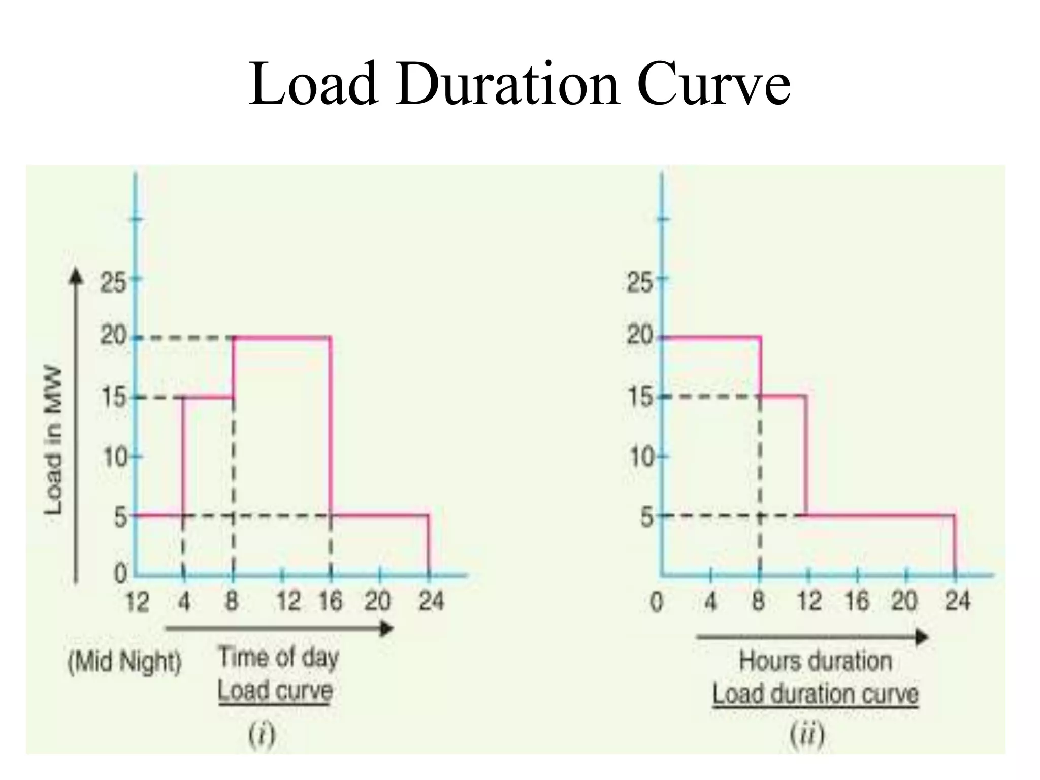 Generation economics | PPT | Free Download