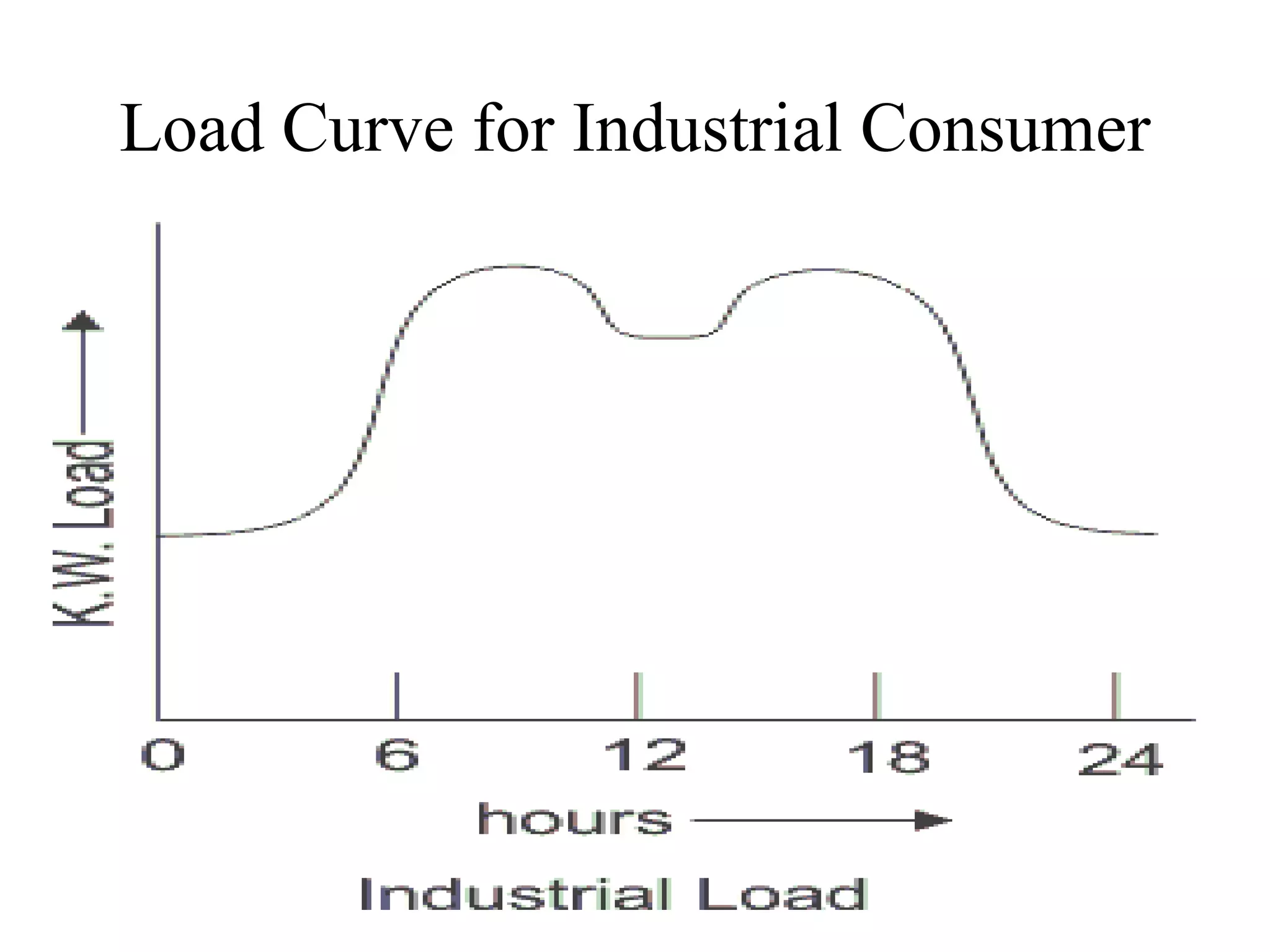 Generation Economics Ppt Free Download