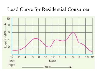 Generation economics | PPT