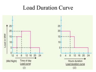 Generation economics | PPT