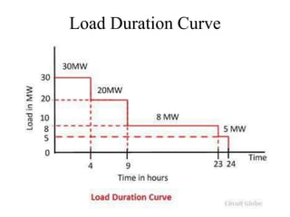 Generation economics | PPT | Free Download