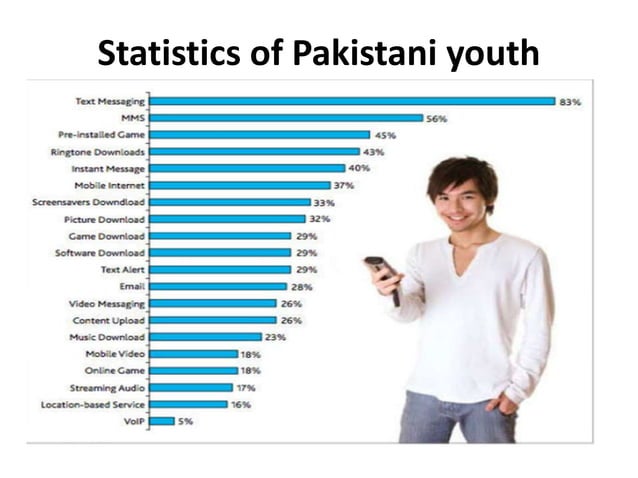 Generation gap Technology and youth | PPT