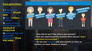 Generation Gap.ppt