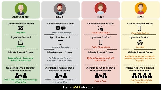 Generations Marketing