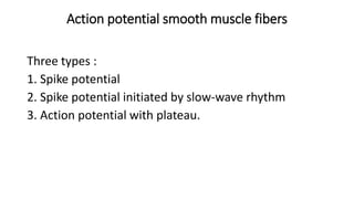 generation of action potential for medical.pptx