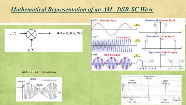 Generation of AM-DSB-SC using Balanced FET Modulator.pptx