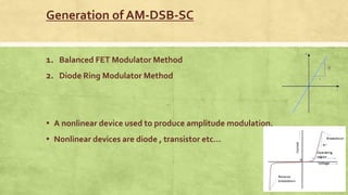 Generation of AM-DSB-SC using Balanced FET Modulator.pptx