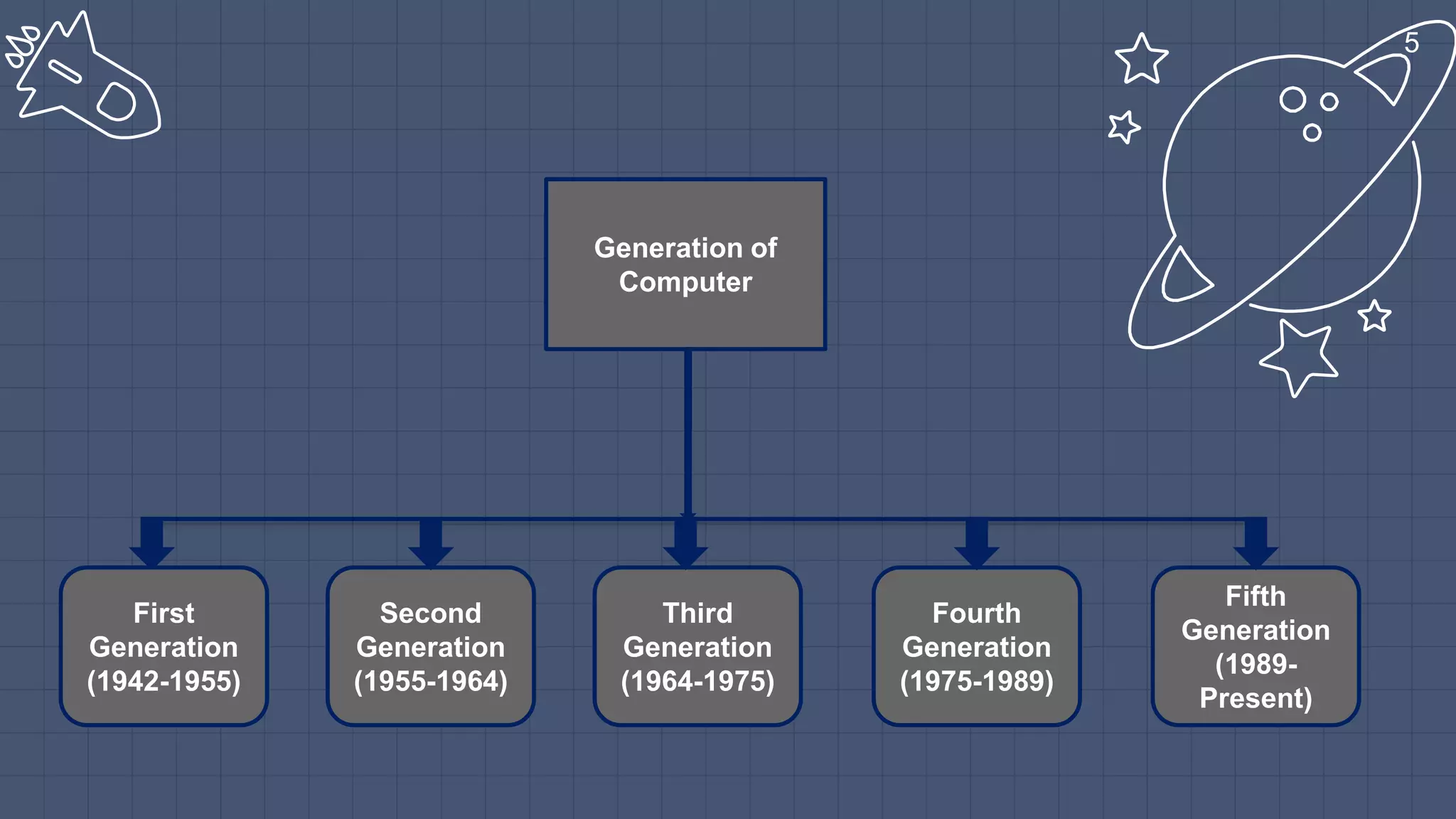 Generation of computer | PPTX