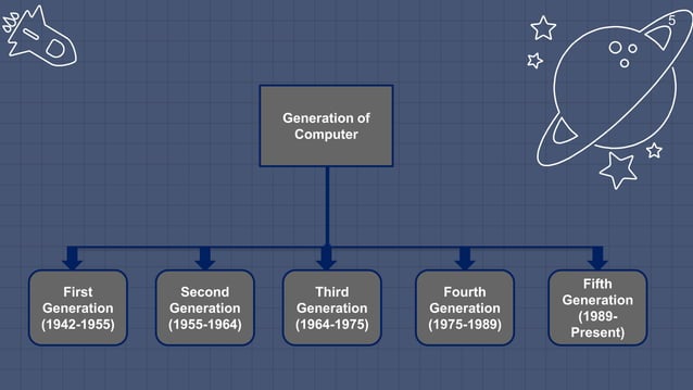Generation of computer | PPTX