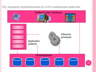 Generation of computer | PPTX