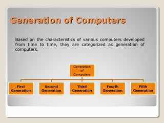 Generation of computers | PPT