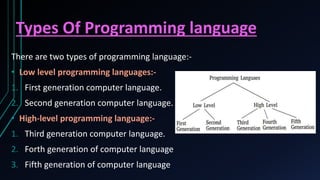 Generation of Computer language by arya dutta (1).pptx